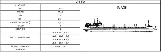 Gemi Ölçüleri - Talos Logistics